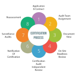 INTERCERT Saudi Arabia